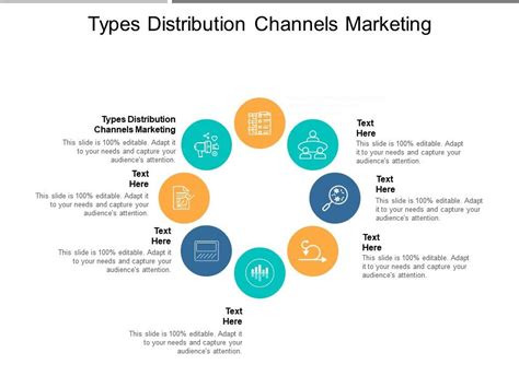 Types Distribution Channels Marketing Ppt Powerpoint Presentation