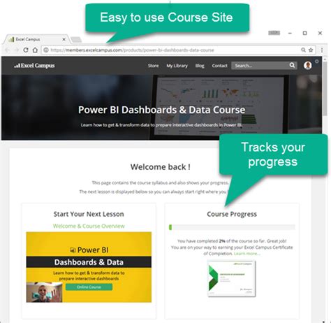 The Power BI Dashboards Data Online Course Excel Campus