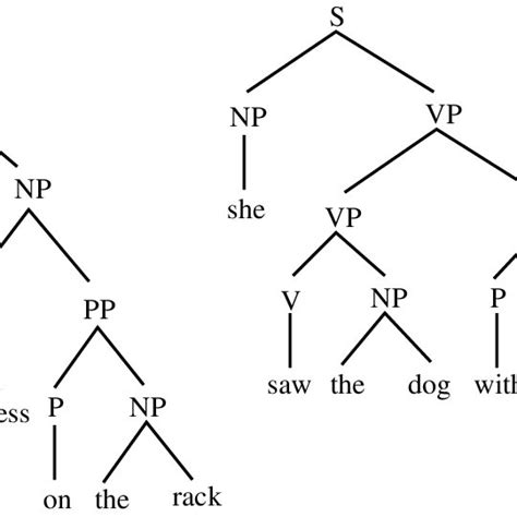 Derivation Tree For Keplers Third Law From The Subtree In Figure 3