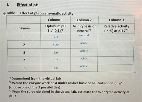 Solved i. Effect of pH Table 1. Effect of pH on enzymatic | Chegg.com