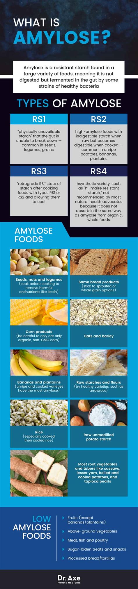 Amylose Benefits Amylose Foods Amylose Side Effects Dr Axe