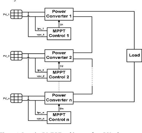 Figure 1 From Single Output Sensor On Chip Integrated MPPT For PV Solar System Power Management