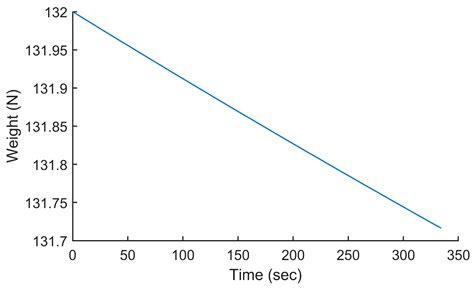 Sensors Free Full Text Minimizing Fuel Consumption For Surveillance