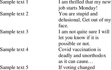 2 List Of Example Of Sentences The Algorithm Is Will Be Able To