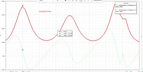 Coplanar Waveguide Design Hfss Forum For Electronics