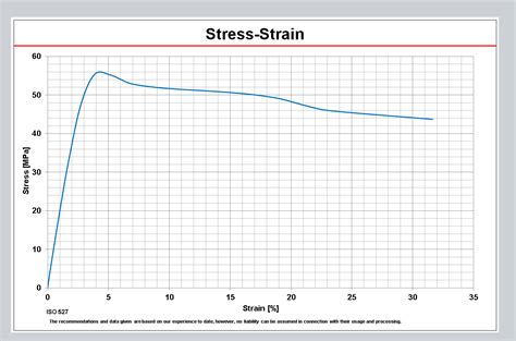 Print Chartsheet Without Margin From Excel Using Vbas Exportasfixedformat Method Stack Overflow