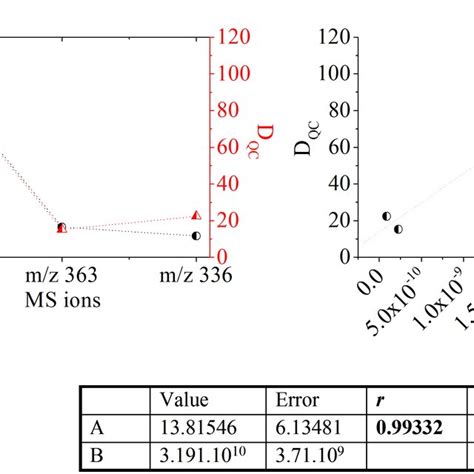 Correlative Analysis Between The Stochastic Dynamic Diffusion Download Scientific Diagram
