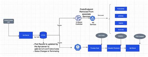 Kubernetes Networking Devops Sre Gcp Cloudnative Madhi Krishnan
