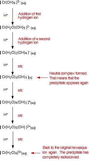 reactions of the hexaaqua ions with hydroxide ions chemistry libretexts