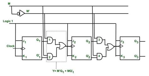 asynchronous counter and its types semiconductor for you