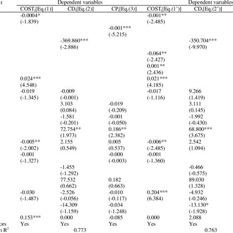 Three Stage Least Squares 3sls Regression Results Rpeg Total