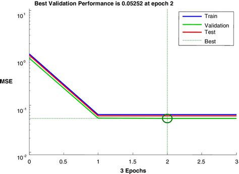 Experiments With Different Training Samples Download Scientific Diagram