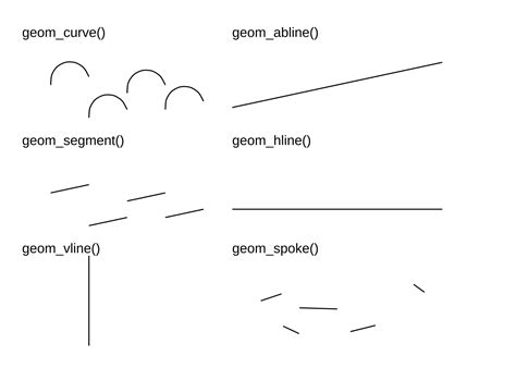 Ggplot2 Gallery Geom Curve