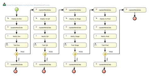Soa Governance Workflow In S Ramp Kie Community