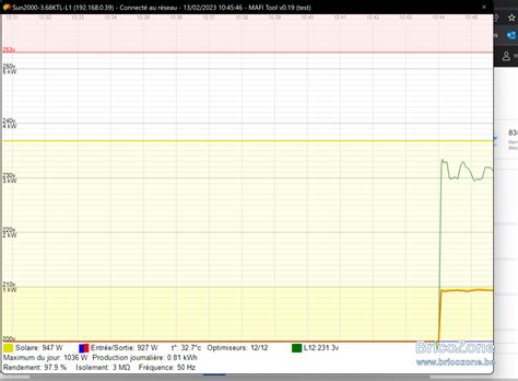Ouvrir Tcp Modbus Via Lan Sur Sun2000 Ou Sun600 Sans Sdongle
