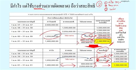 ผลขาดทุนสะสม5ปีคำนวณอย่างไร Ep6 ห้ามพลาดตัวเลข ผลขาดทุนสะสมพันยอด 5 ปี คำนวณอย่างไร รับจัด