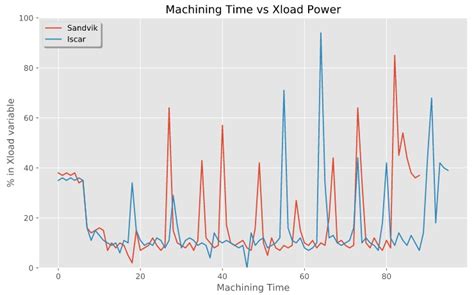 Python How Do I Show The X Axis Scale In Hours Minutes And Seconds Stack Overflow