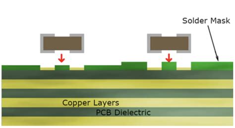 Pcb Layers Everything You Need To Know Globalwellpcba
