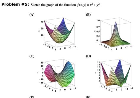 solved problem 5 sketch the graph of the function f x y