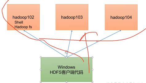 hdfs dfs 三）：window10上配置hadoop windows 安装hadoop访问hdfs csdn博客