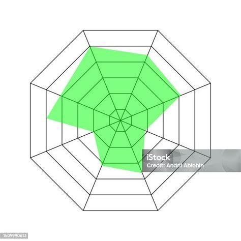 팔각형 레이더 차트 Kiviat 다이어그램 또는 스파이더 그래프 템플릿은 흰색 배경에 분리되어 있습니다 다른 특성에 대한 항목을