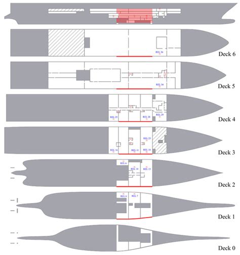 jmse free full text a consolidated linearised progressive flooding