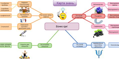 Інформатика до уроку Карти знань їх призначення
