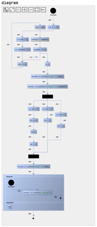 Jetbrains Mps The Diagram Language Till Schallau