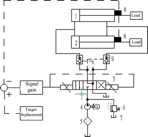 Structural Diagram Of The Tail Beam Hydraulic Control System 1 2—tail