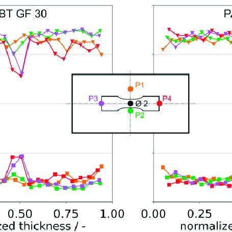 Conformal Mesh And Non Conformal Mesh Download Scientific Diagram