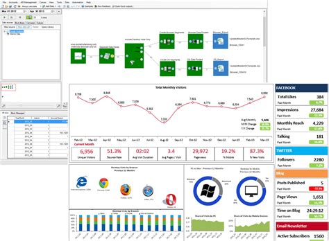 automate excel dashboards and reports