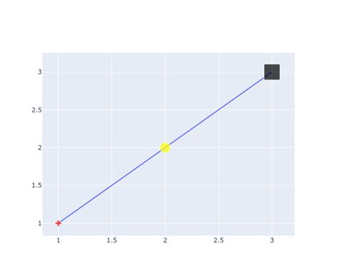 Multiple Marker Styles For A Line Graph 📊 Plotly Python Plotly Community Forum