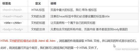 html基础教程 csdn博客