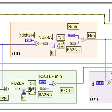Labview Implementation In Ide Ni Pxie 8135 Pseudorandom Number