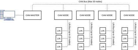 Rs Arduino Network With Minimum Wiring Arduino Stack Exchange