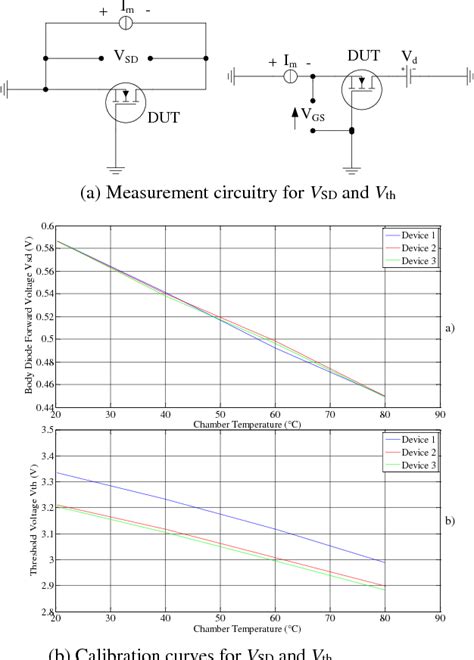 Figure 10 From Real Time Temperature Estimation For Power Mosfets Considering Thermal Aging