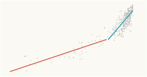exponential growth of computation in the training of notable ai systems