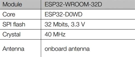 ESP WROOM D Pinout Features And Specifications