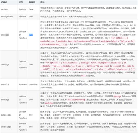 Visjs入门 模块manipulationvisjs里面manupulation加线用js实现效果 Csdn博客