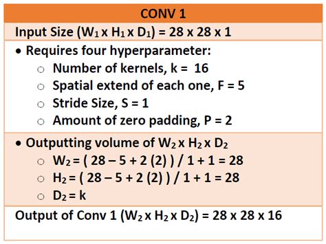 Matrix Multiplication Network Layer Computer Vision Dataset Weight