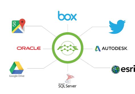 FME Server Veremes