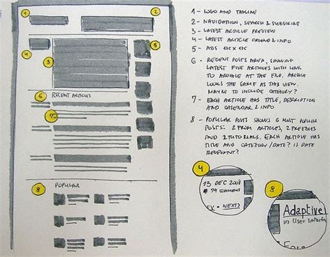 Wireframe Examples For Web Design