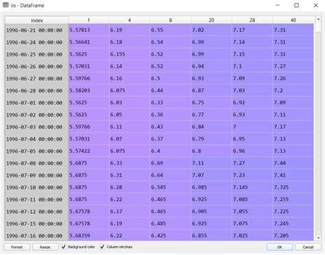 Bootstrapping Zero Coupon Curve Excel At Shirley Levy Blog