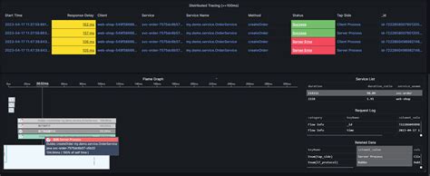 使用 DeepFlow 开启 Dubbo 可观测性 云原生 可观测性 零侵扰采集 全栈可观测 分布式追踪 eBPF Wasm DeepFlow可观测性平台