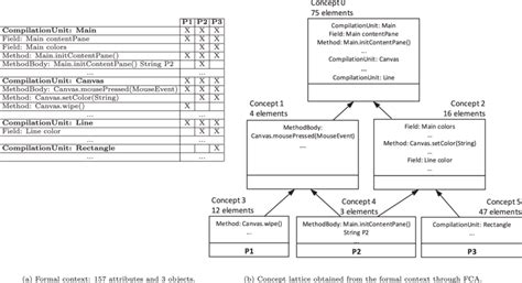 Formal Concept Analysis Fca Illustrated Through The Draw Application Download Scientific