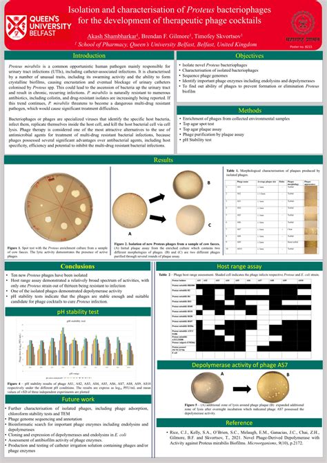 Pdf Isolation And Characterisation Of Proteus Bacteriophages For The Development Of