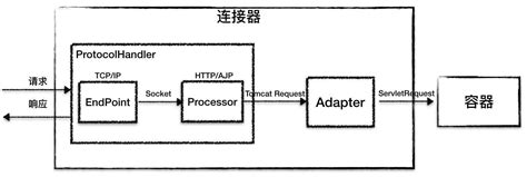 18 新特性：tomcat如何支持websocket？