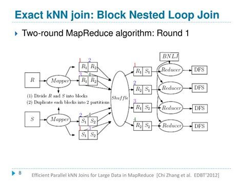 Ppt Join Using Mapreduce Powerpoint Presentation Free Download Id1417457