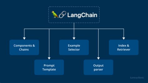 Build An Llm Powered Application Using Langchain
