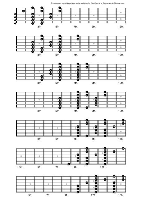 Three Notes Per String Major Scale Patterns Png 7921122 Scales Modes Pinterest Guitars